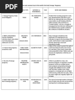 Antenatal Care Card | PDF | Gynaecology | Sexual Reproduction