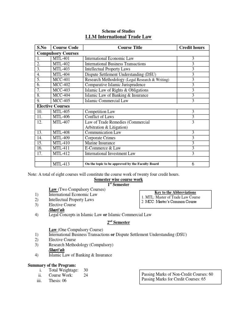 Scheme of Studies LLM International Trade Law 240919 | PDF | Sharia ...