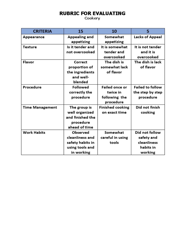 rubric | PDF | Cakes | Baking