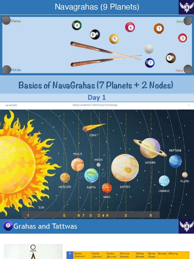 NavaGrahas in Vedic Astrology (Day 1) | PDF | Planets In Astrology ...
