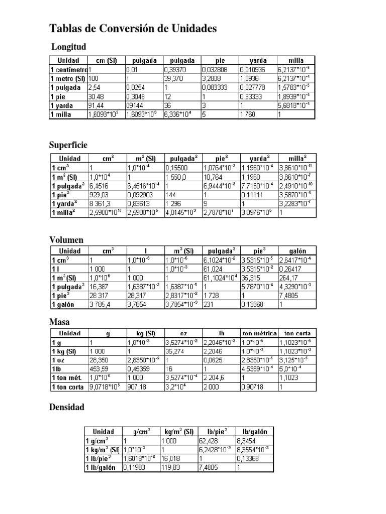 Tablas de Conversion de Unidades | PDF Tablas de Conversion de Unidades | PDF