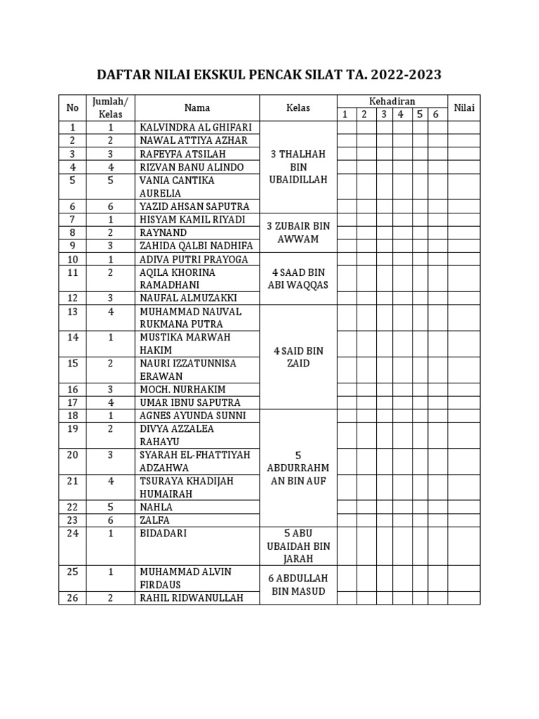 Daftar Nilai Pencak Silat | PDF