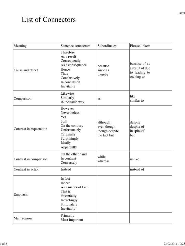 List of Connectors | PDF | Cognition | Cognitive Science