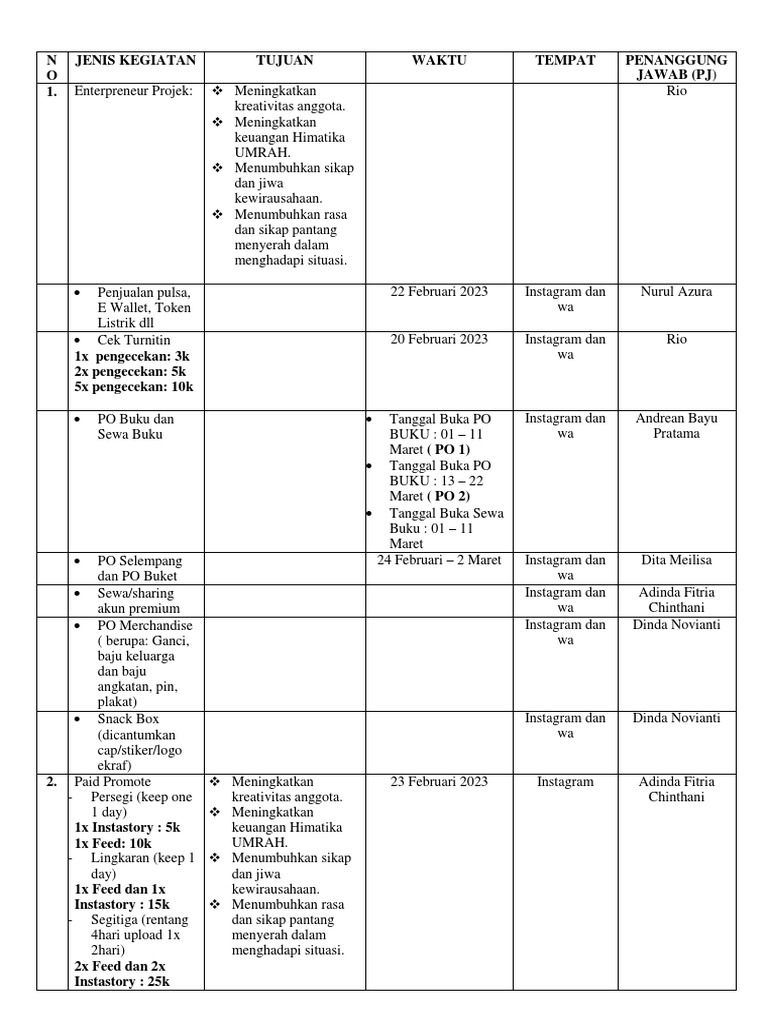 Tabel proker-1 | PDF