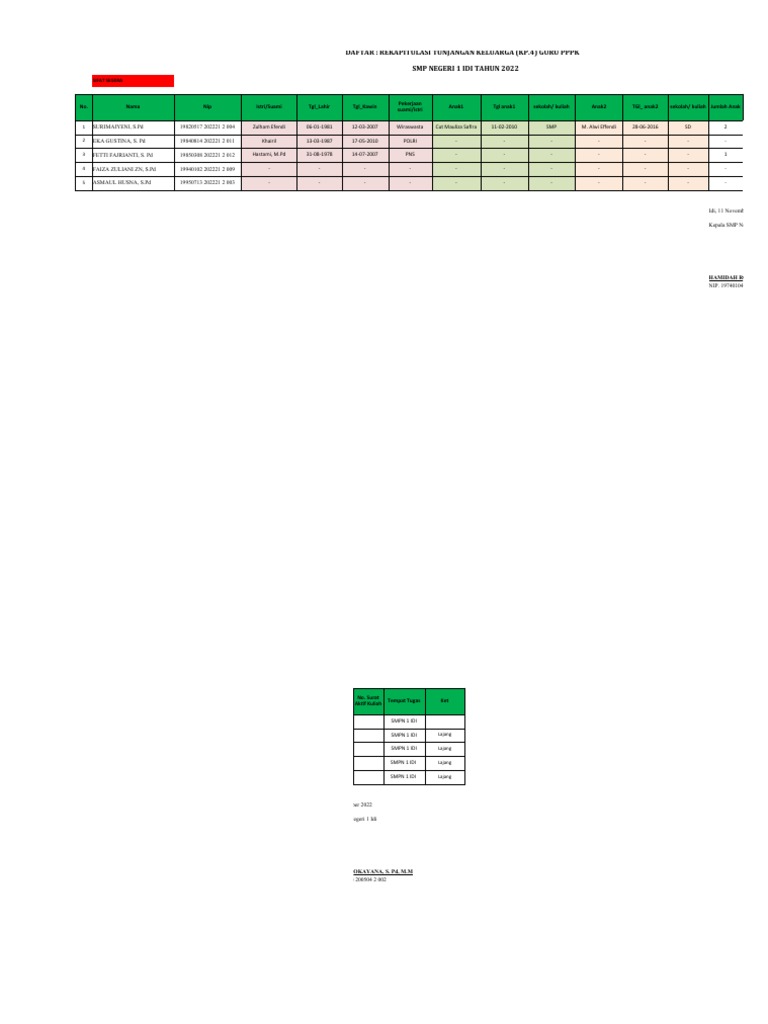 Rekap Tunjangan Keluarga Guru SMPN 1 Idi 2022 | PDF