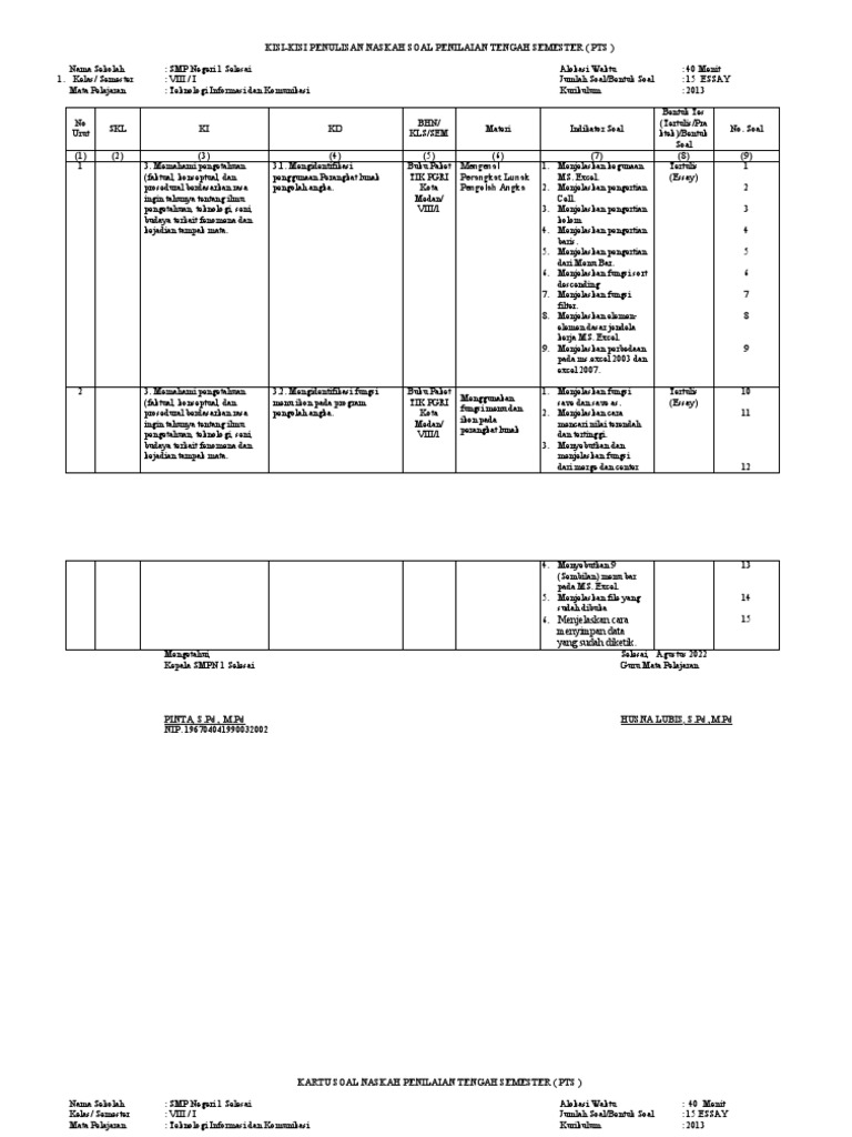 Kisi-Kisi Soal TIK Kelas VIII | PDF