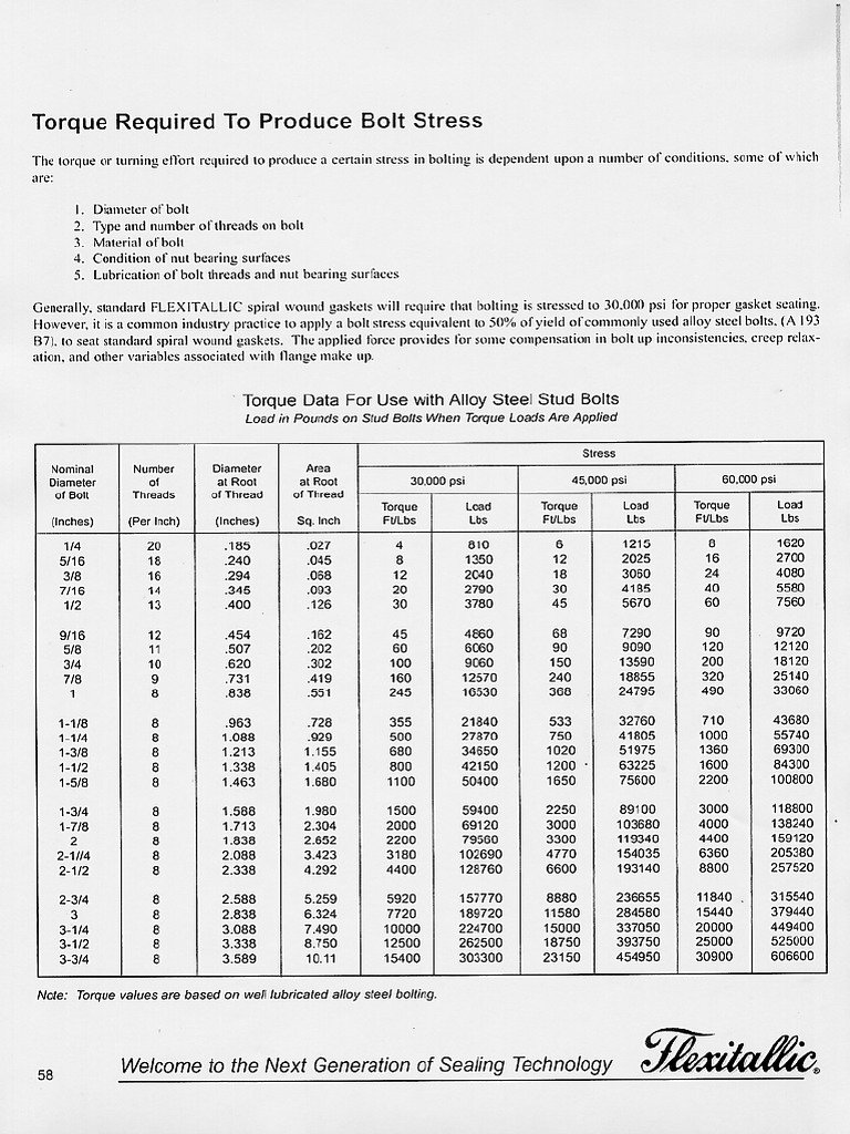 Torque Values For Insulation Sets | PDF