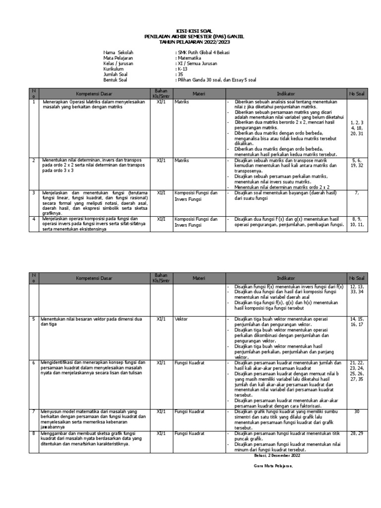 Kisi-Kisi MTK Kelas XI PTS 22-23 | PDF