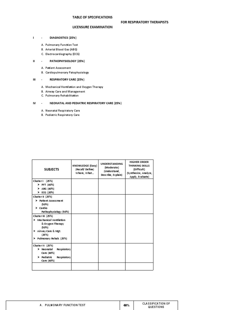 RT BOARD Table of Specification | PDF | Electrocardiography | Lung