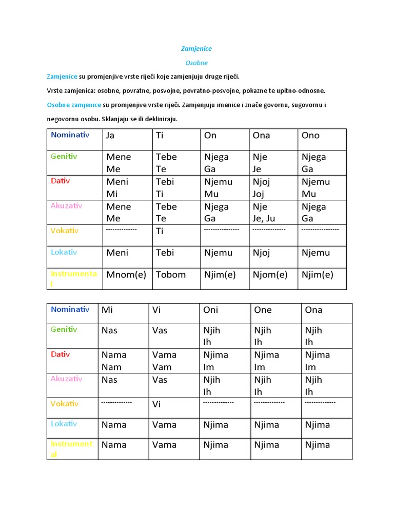 Zamjenice Osobne | PDF