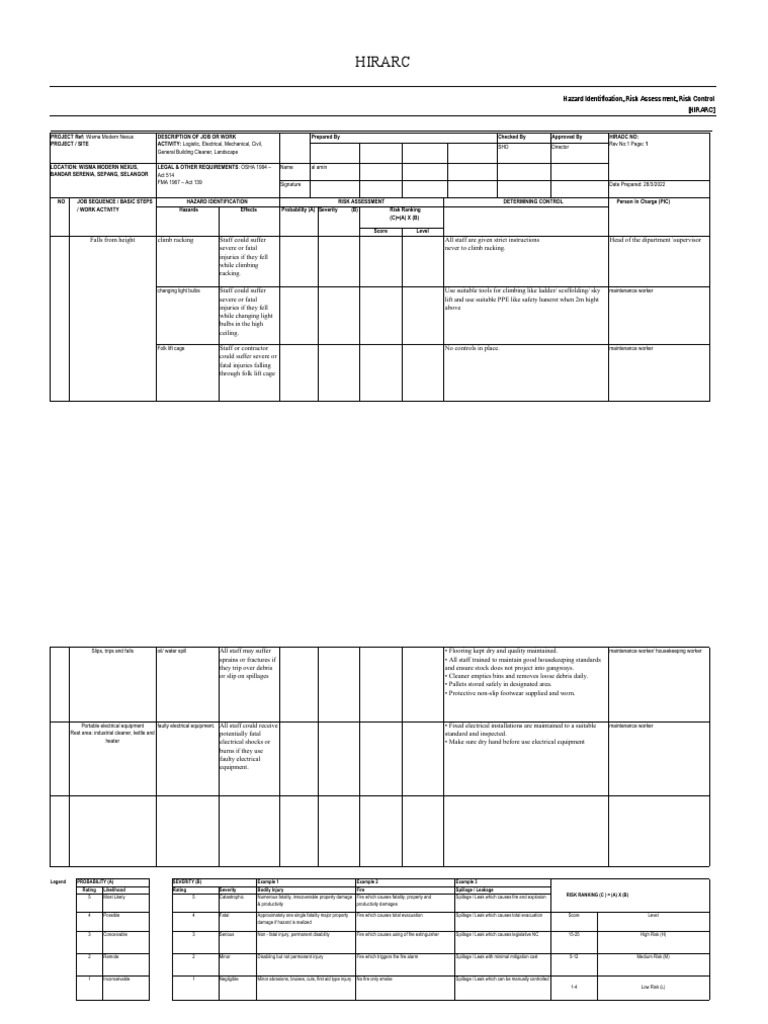 HIRARC for Work at Height Safety | PDF | Leak | Fires