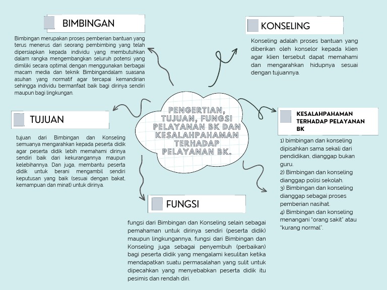 Blue Creative Mind Map Graph | PDF