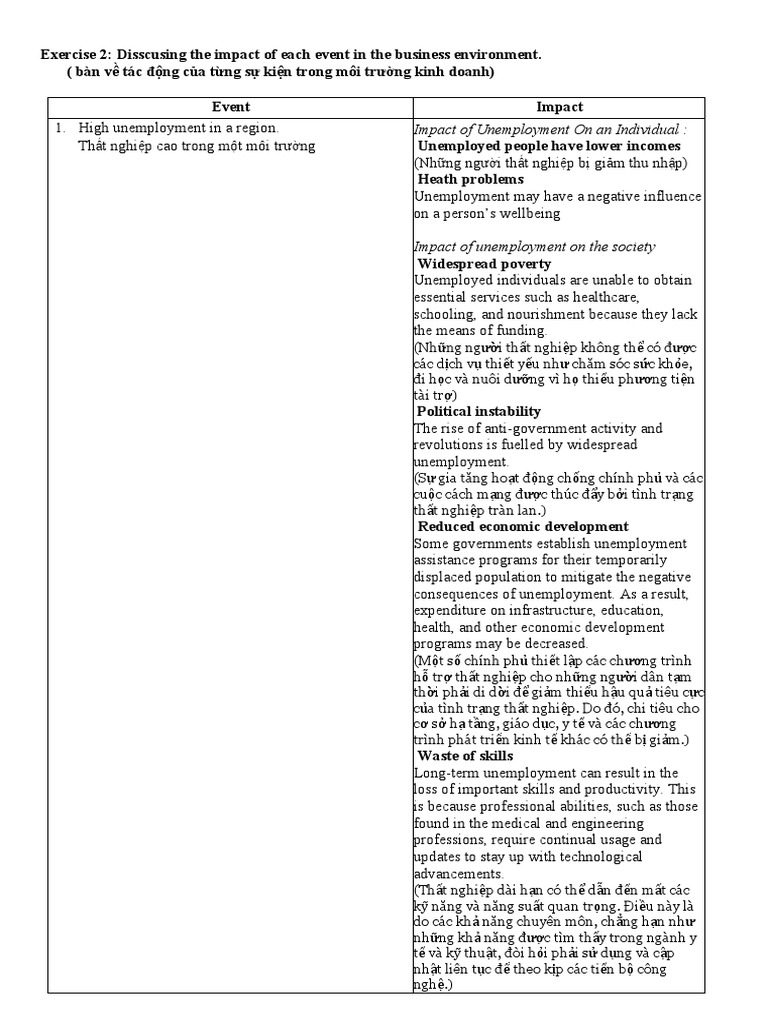 Extra Reading 1 | PDF