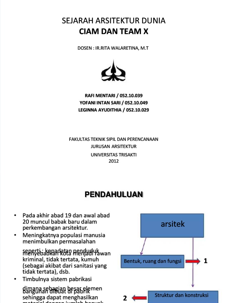 PDF Ciam Dan Team X - Compress | PDF