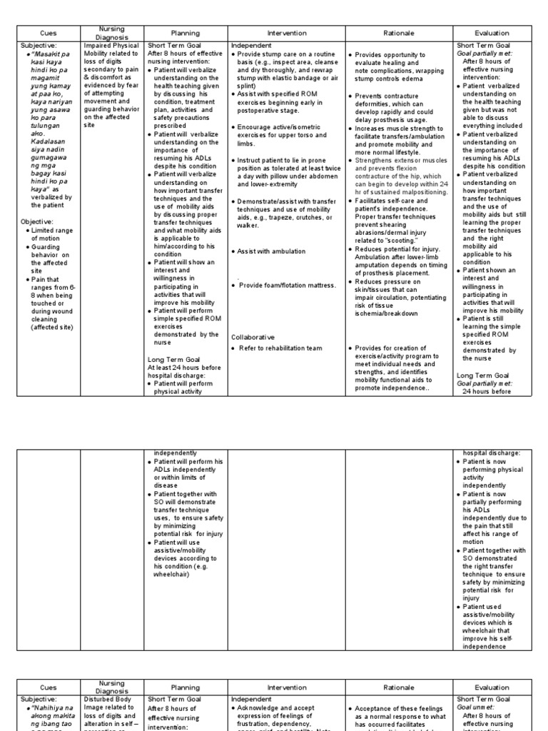 Nursing Care Plan (Surgical, CS) | PDF | Psychotherapy | Nursing