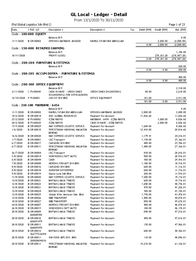GL Local - Ledger - Detail - Level 1 | PDF | Debits And Credits | Business