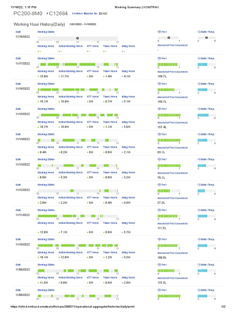 Working Summary Report Excavator November 2022 | PDF | Technology & Engineering