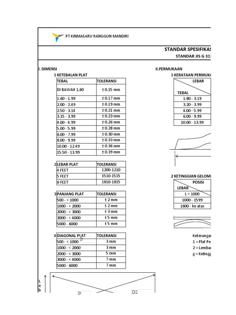 Standar Spesifikasi Plat | PDF