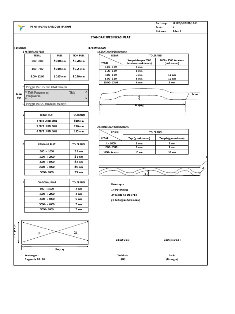 Standar Spesifikasi Plat Rev 2 | PDF