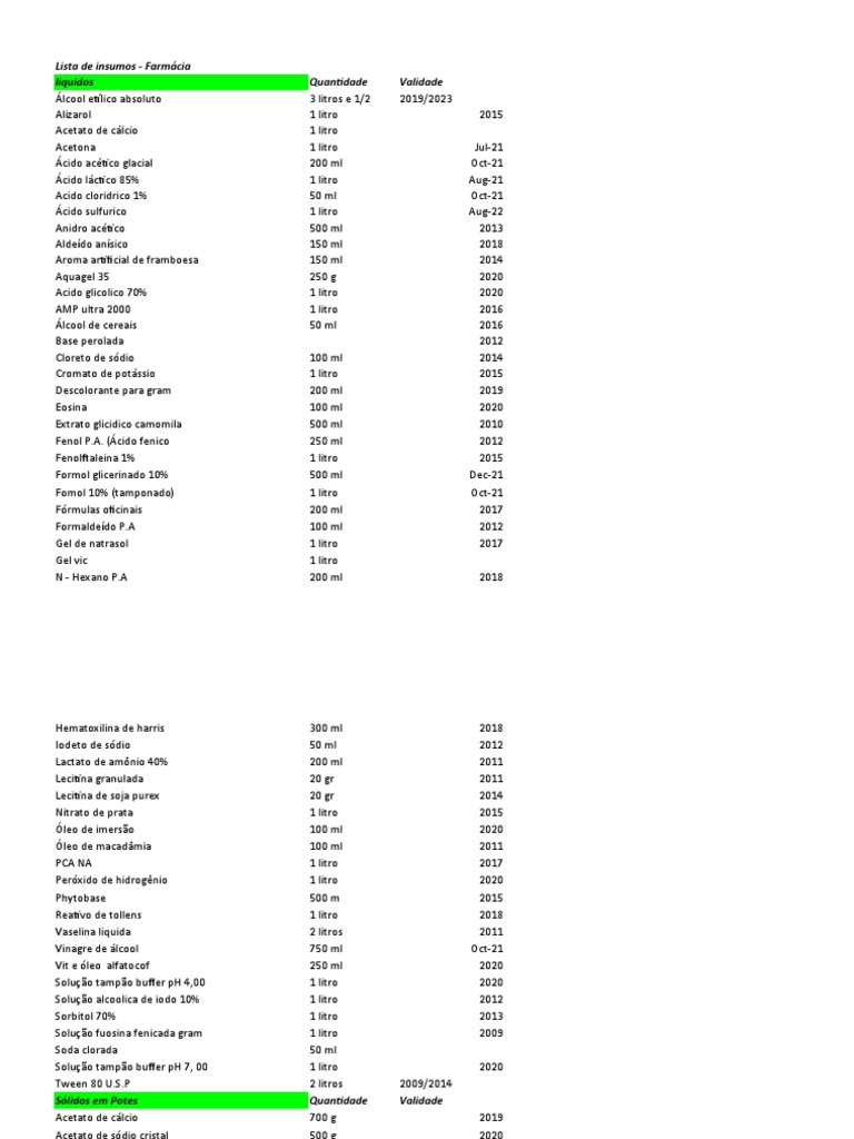 Lista detalhada de insumos farmacêuticos com especificações de ...