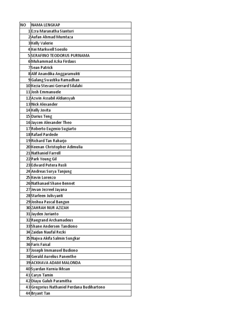 Hasil Bebras 2020 Penggalang | PDF