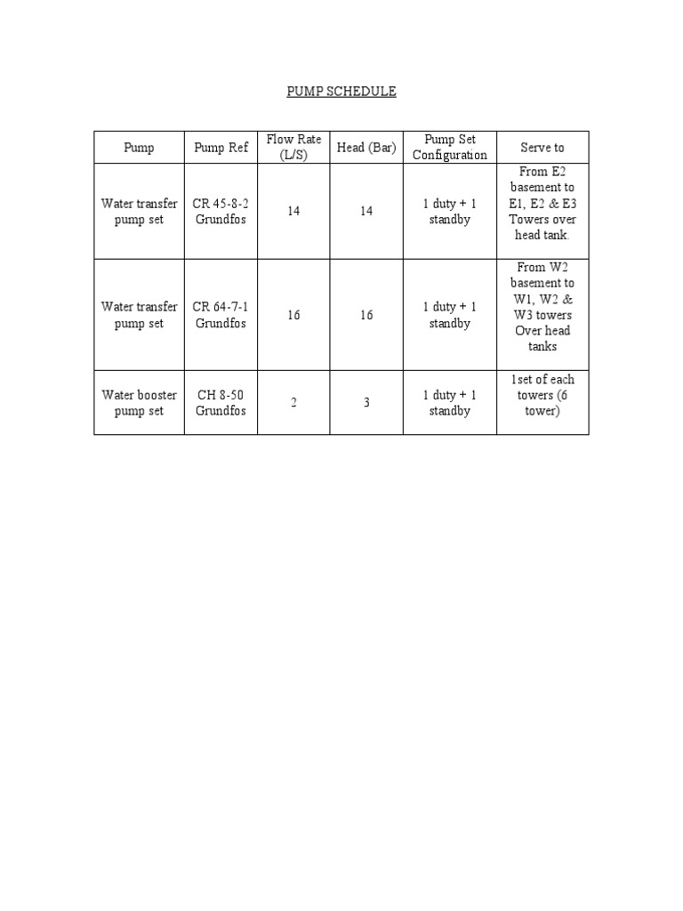 Annexure For Testing & Commissioning of Domestic Water Pumps | PDF ...
