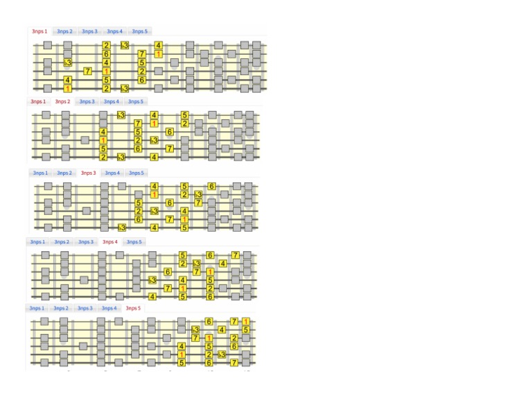 Melodic Minor 3 Notes Per String | PDF