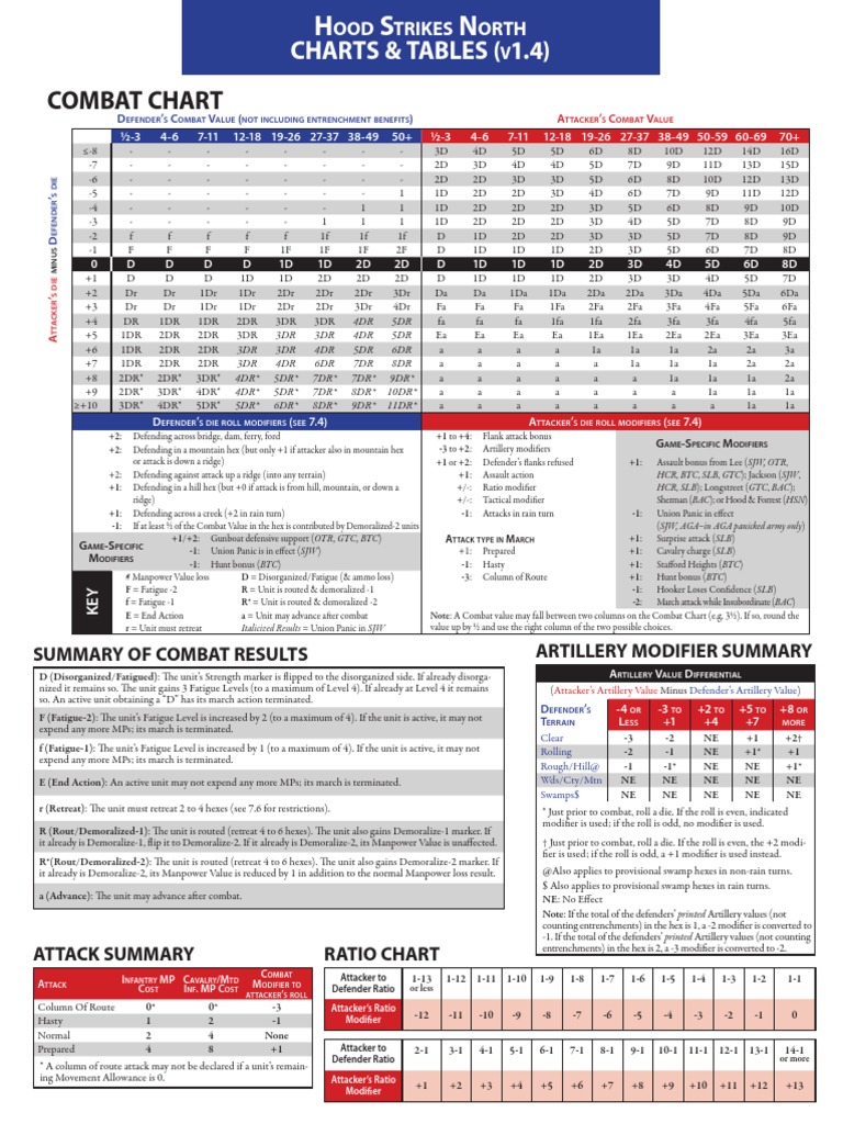 GCACW Charts Tables 1.4 | PDF | Flanking Maneuver | Union (American Civil War)