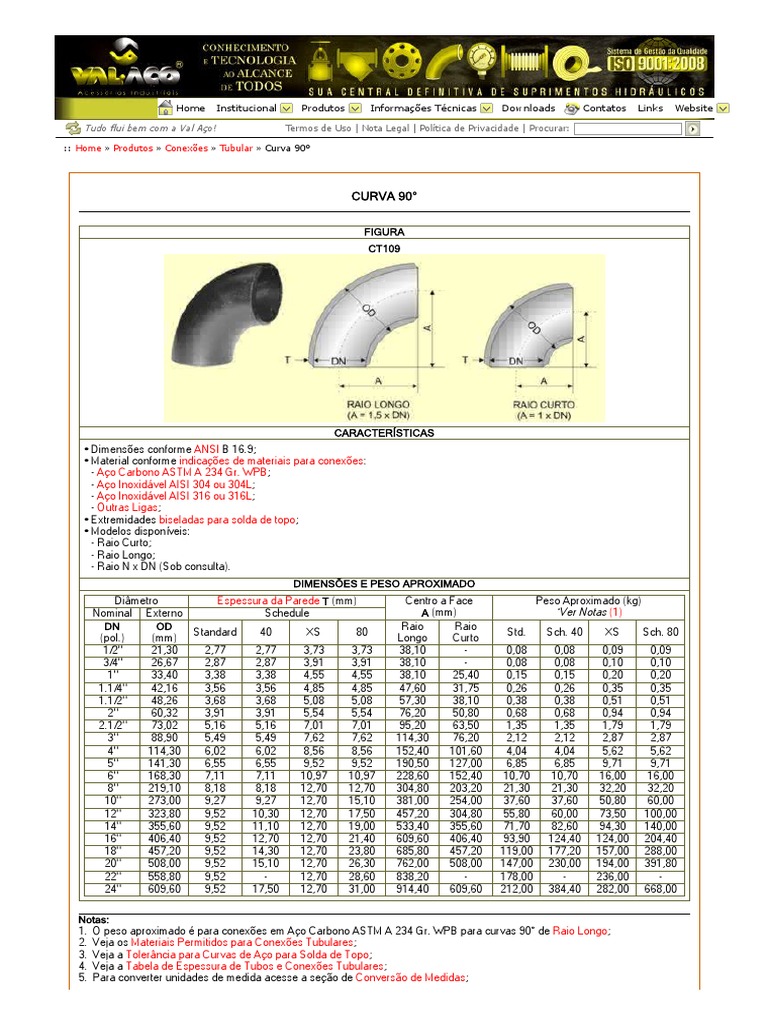 Curvas 90° em Aço: Dimensões e Materiais | PDF | Ciências Físicas ...