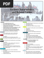 AR 600-25 Customs and Courtesy | PDF | Officer (Armed Forces) | Cadet