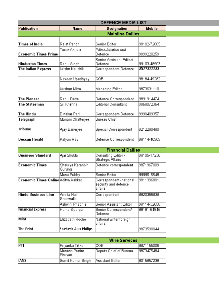 Defence Media List | PDF | Journalism | Periodicals