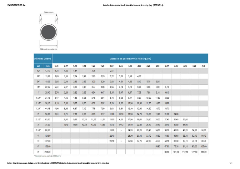 Tabela Tubo Redondo Industrial Mecanico Orig | PDF