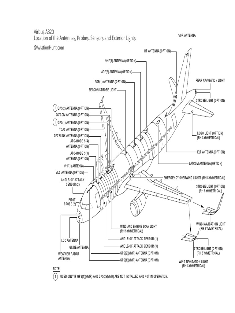 A320 Antennas Probes Sensors Exterior Lights Location | PDF | Telecommunications Engineering | Radio