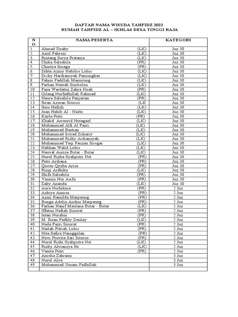 Daftar Nama Wisuda-1 | PDF
