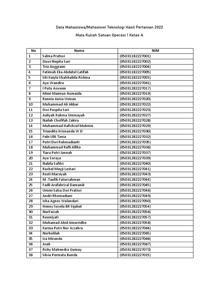 Data Mahasiswa Teknologi Hasil Pertanian 2022 | PDF