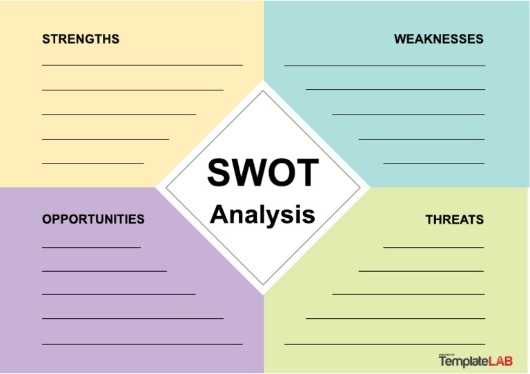 Swot Analysis Template | PDF