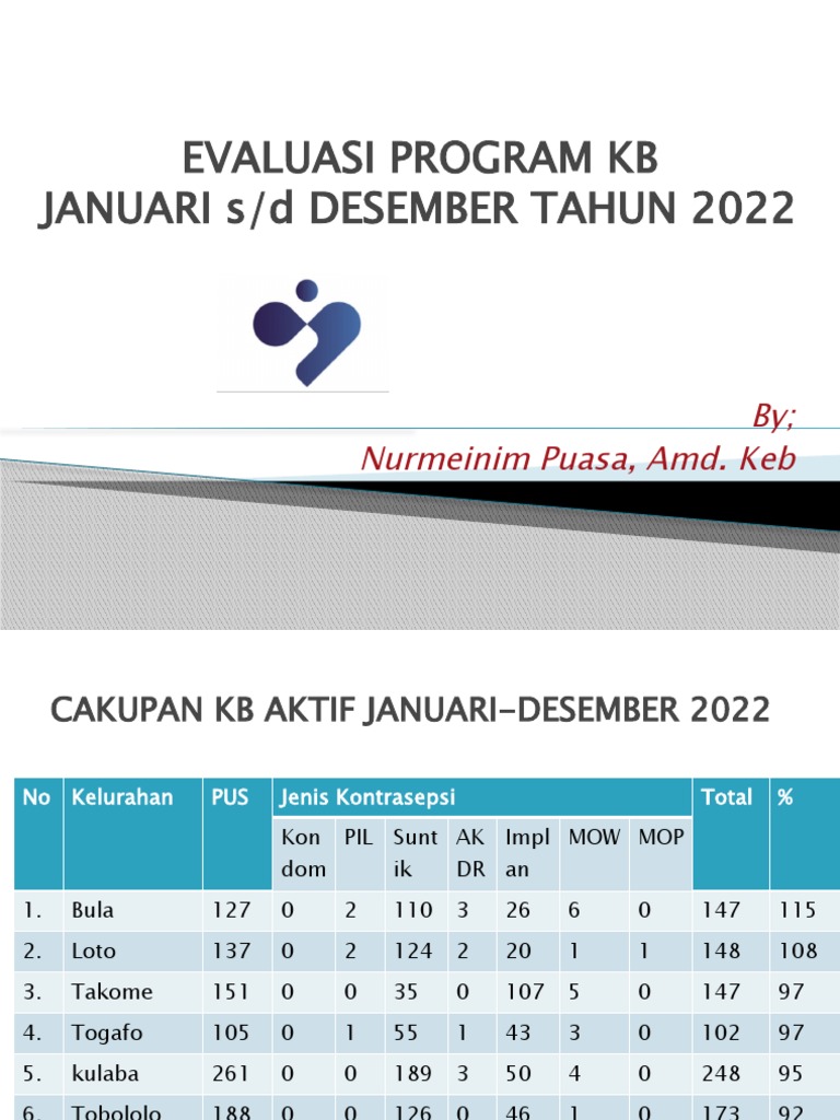 Evaluasi Program KB 2022 | PDF