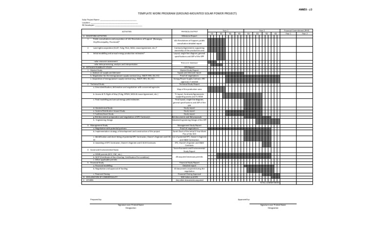 Annex j-3 Gantt Chart Solar Work Program Final Ground Mounted | PDF