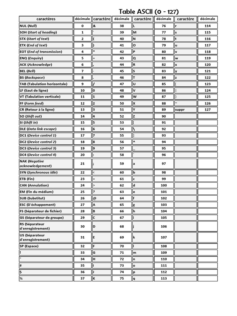 Table Ascii 0 127 | PDF | Codage des caractères | Texte
