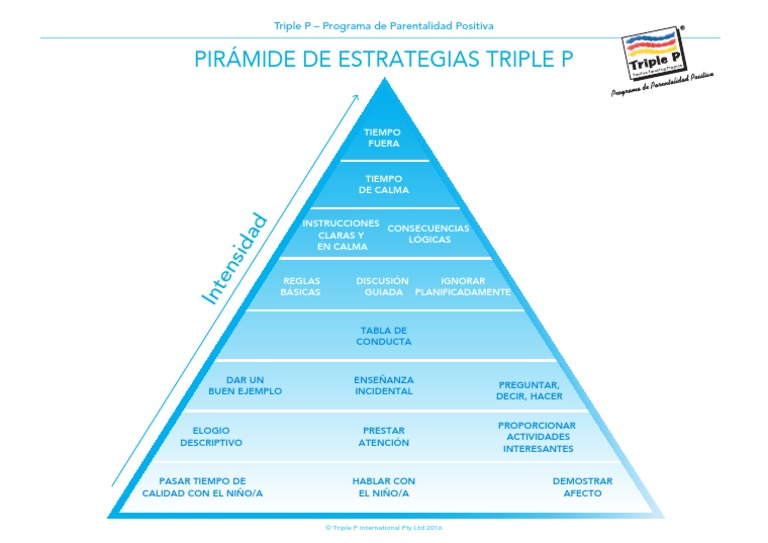 Triple P Strategy Pyramid SPANA 0-12 A4 2018 | PDF