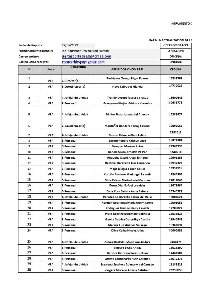 Actualización Estructura Organizacional VPA | PDF | Cuidado de la salud | Ciencias de la Salud