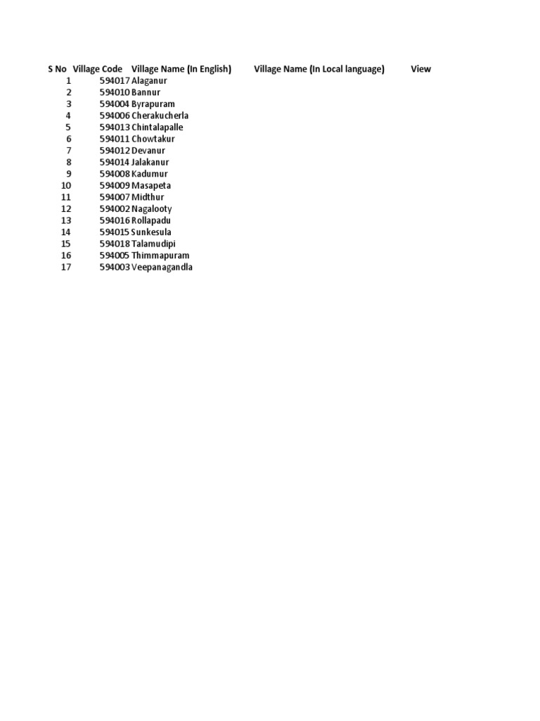 LGD - Local Government Directory, Government of India | PDF