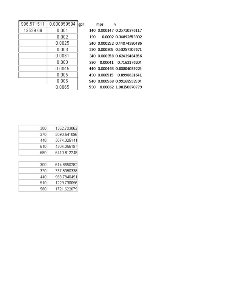 Analysis of pipe flow experimental data including pressure drop, flow ...