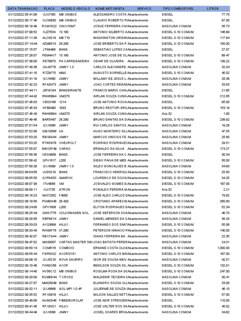 Cópia de RFCV - 24146 - 20230204 - 080956 | PDF | Grupo Volkswagen ...