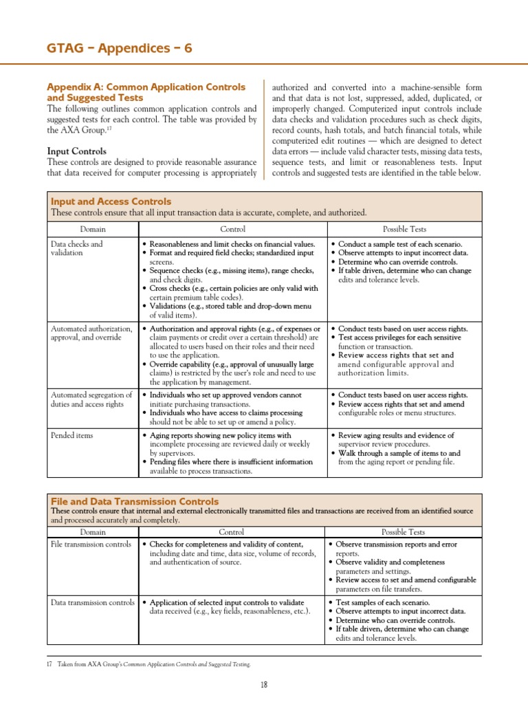 Gtag 8 Auditing Application Controls-21-23 | PDF | Access Control | Computer File