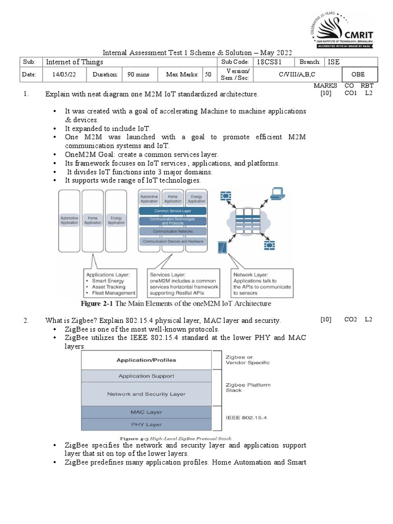 OneM2M Standardized IoT Architecture: An Analysis of the Internal ...