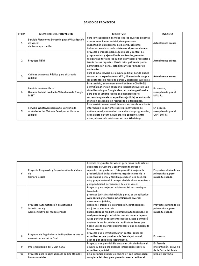 Banco de Proyectos | PDF | Código QR | Informática