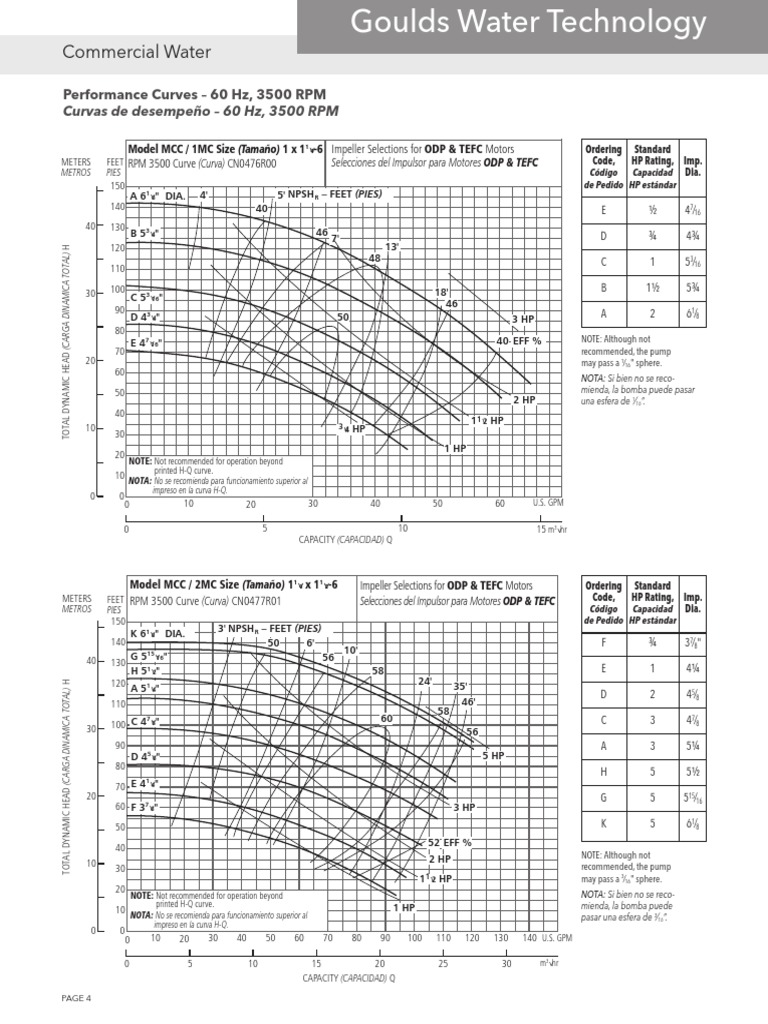 MCC Series Curves | PDF