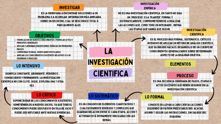 Mapa Conceptual Mac Beb | PDF | Teoría | Ciencia cognitiva