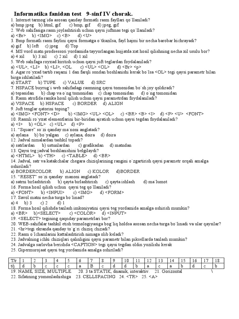 9 Sinf Informatika Testlar 3 | PDF